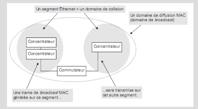 Architecture des réseaux locaux : Ethernet 802.3 - commutateurs ...