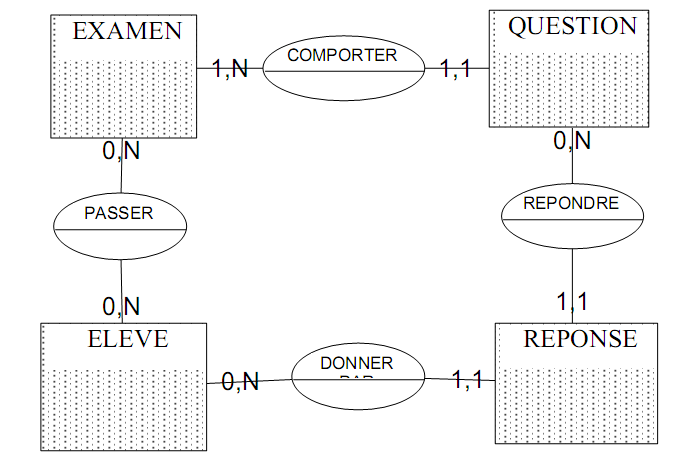 Exercices Corrigés MCC - MCD - MCT Merise Modèle de communication et de ...