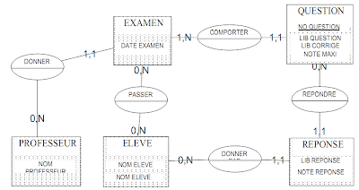 Exercices Corrigés MCC - MCD - MCT Merise Modèle de communication et de ...