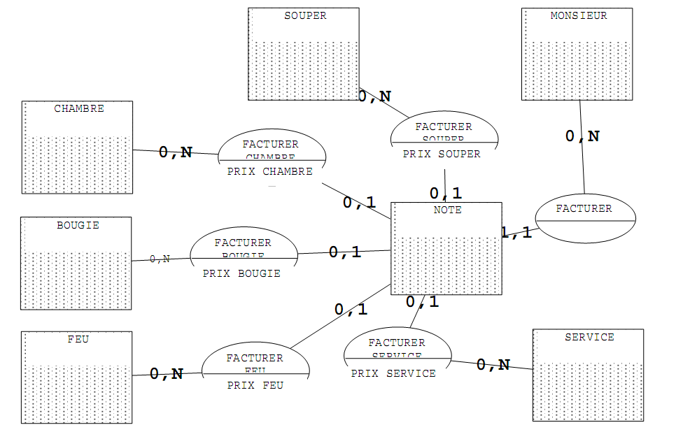 Exercices complets avce Correction sur la méthode Merise - Gestion ...