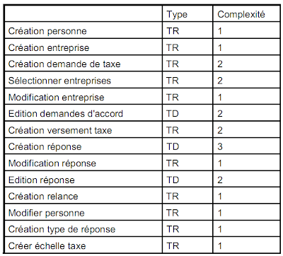 Etude de cas Merise : MCC - MCT - MCD - MOT - MOD - MLT Exercice avec ...