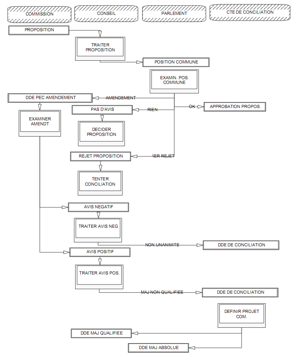 Exercice MCT - MOT Merise avec Correction TP Corrigé Modele Conceptuel ...
