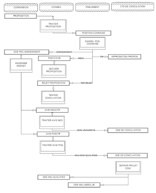 Exercice MCT - MOT Merise avec Correction TP Corrigé Modele Conceptuel ...