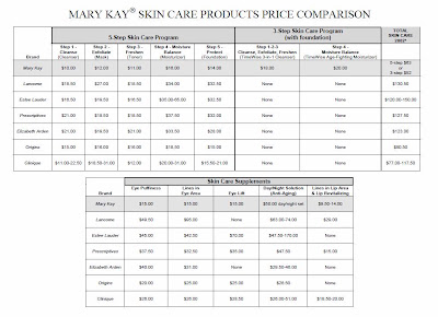 Mary Kay Your Way: Price Comparison of Leading Cosmetics