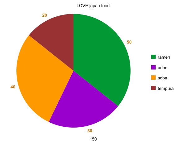 Anything about me: December 2010