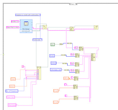 controlling HIOKI LCR Hitester with LabView
