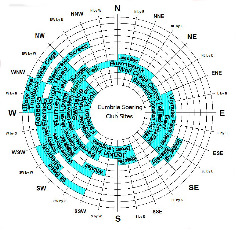 Jermaine Map Analysis: Windrose