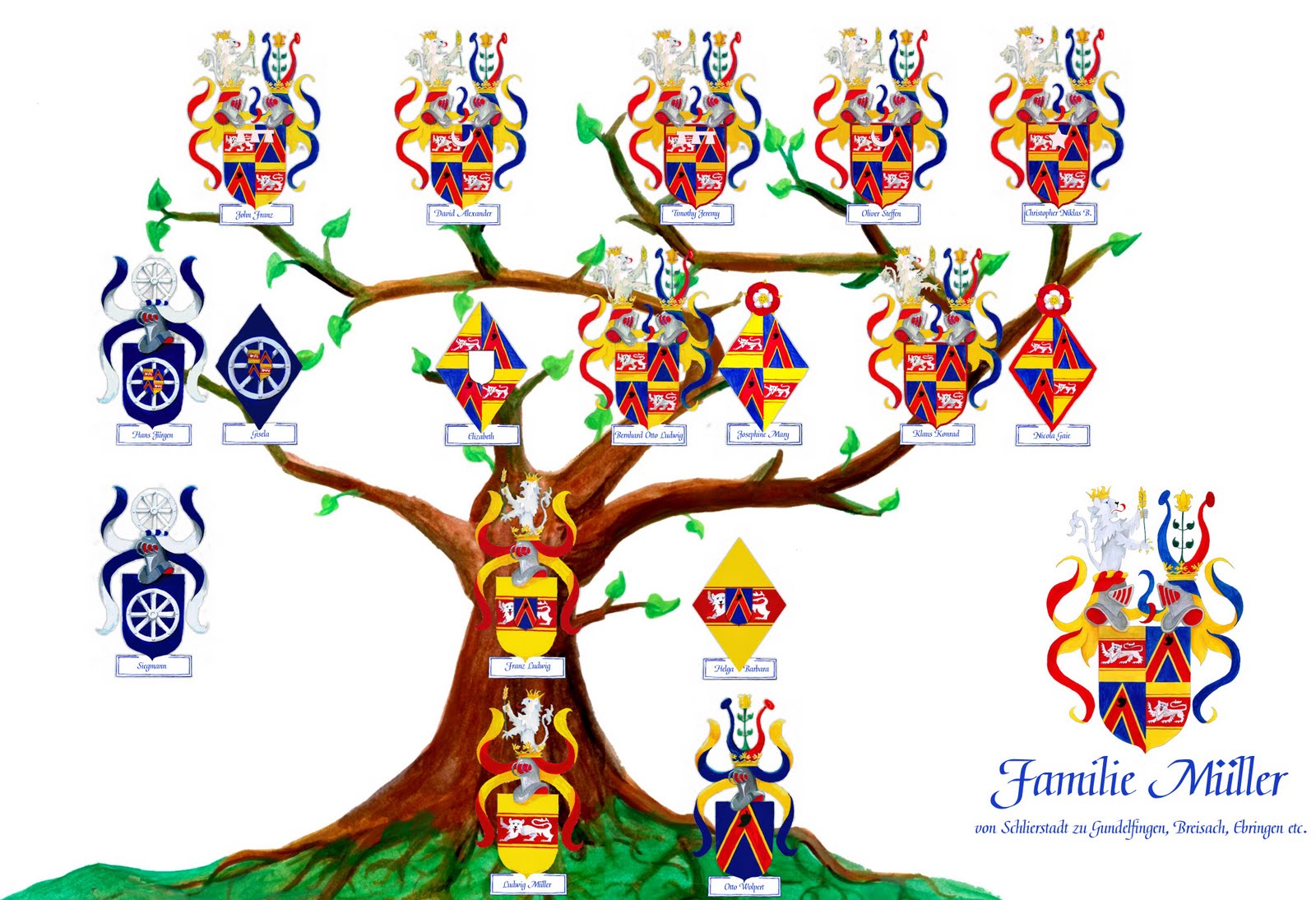 Müllers Wappen - Mueller's Heraldry: Commissions for new Coat of Arms