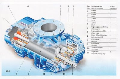 IMO PUMPS By Chemfluid Engineering Sdn BHD: AN EXPLODED VIEW OF ...