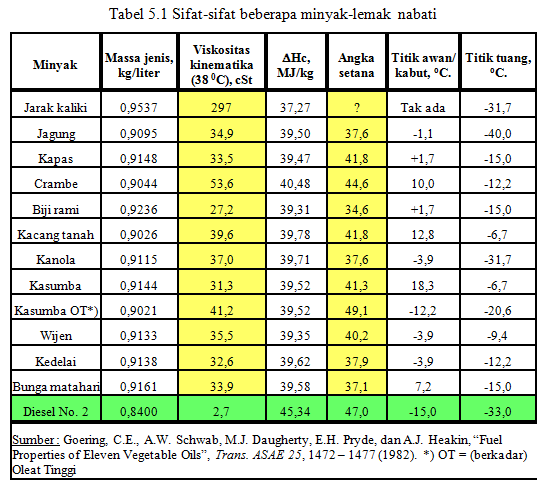 Be Agrotechnopreneur: MINYAK DAN LEMAK