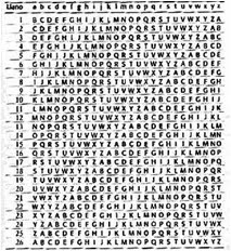 PROYECTO INVESTIGATIVO LA CRIPTOGRAFIA, EL CIFRADO CESAR Y EL SISTEMA ...