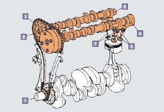 All About Automobiles: Valve Mechanism