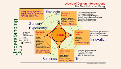 Design for India: New Education Strategies and Institutional Needs in ...