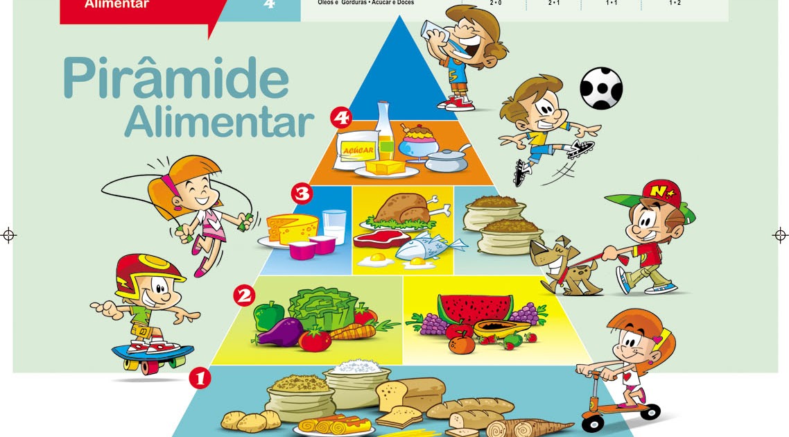 Piramide Alimentar Da Criança - RETOEDU