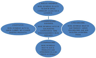 ORGANIC FERTILIZER: MATRIZ PORTER