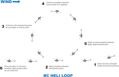 Heli Addict: How to Loop Your RC Heli