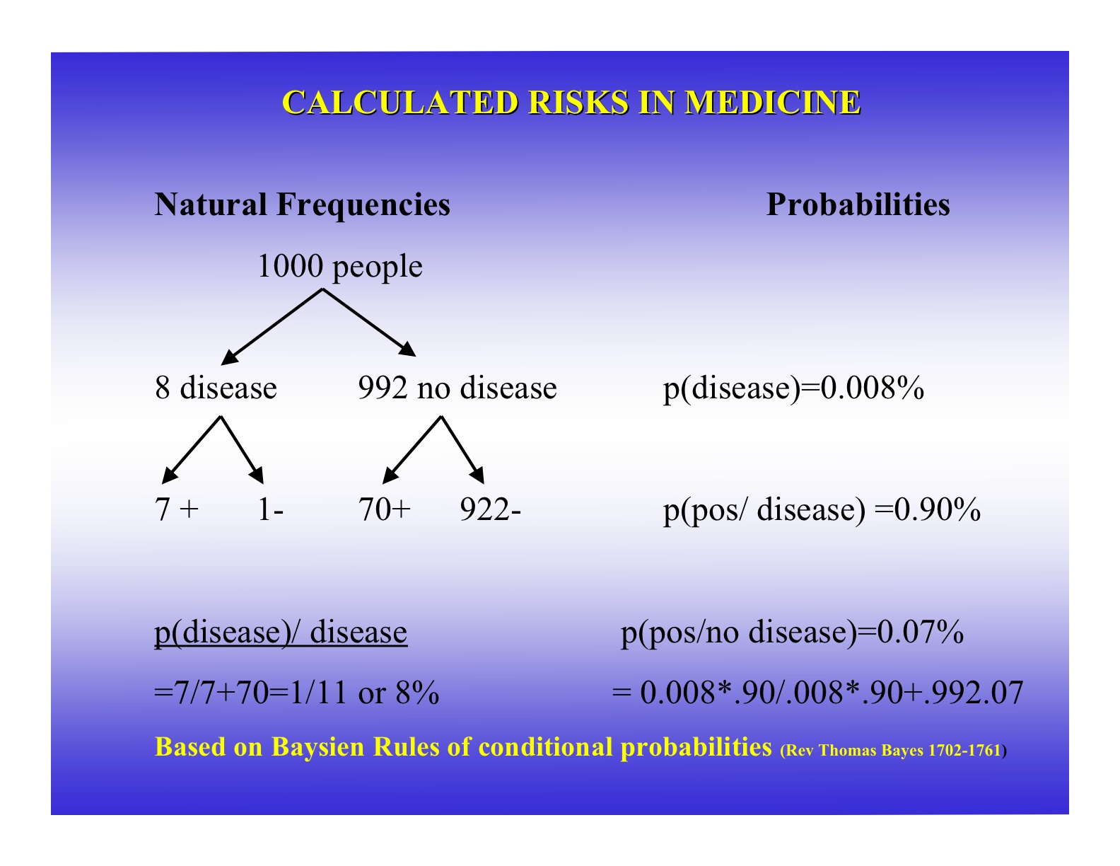 The Arts, Sciences and Medicine: Tonal Dissonance