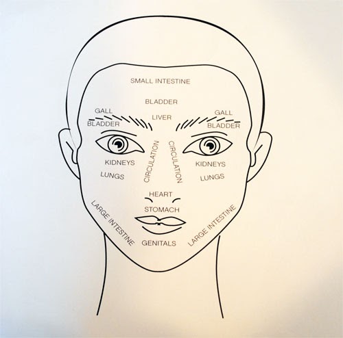 Facial massage maps - westjoint