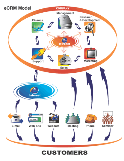 Xtreme Cafe Gaming Station