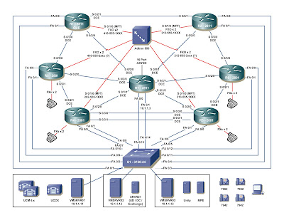 CCIE 12932: My Home Lab
