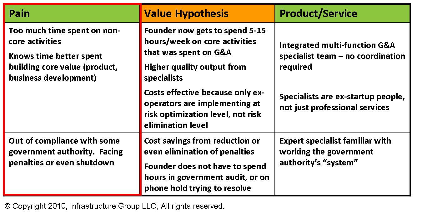 Thrice Around the Block: Applying the Customer Profile