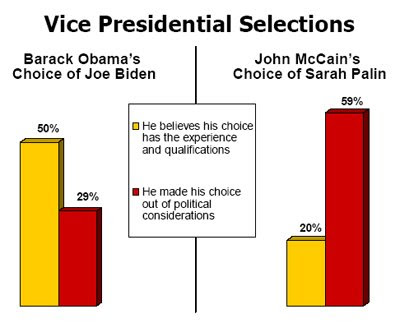 The Mad Professah Lectures: Poll on Vice-Presidential Selections