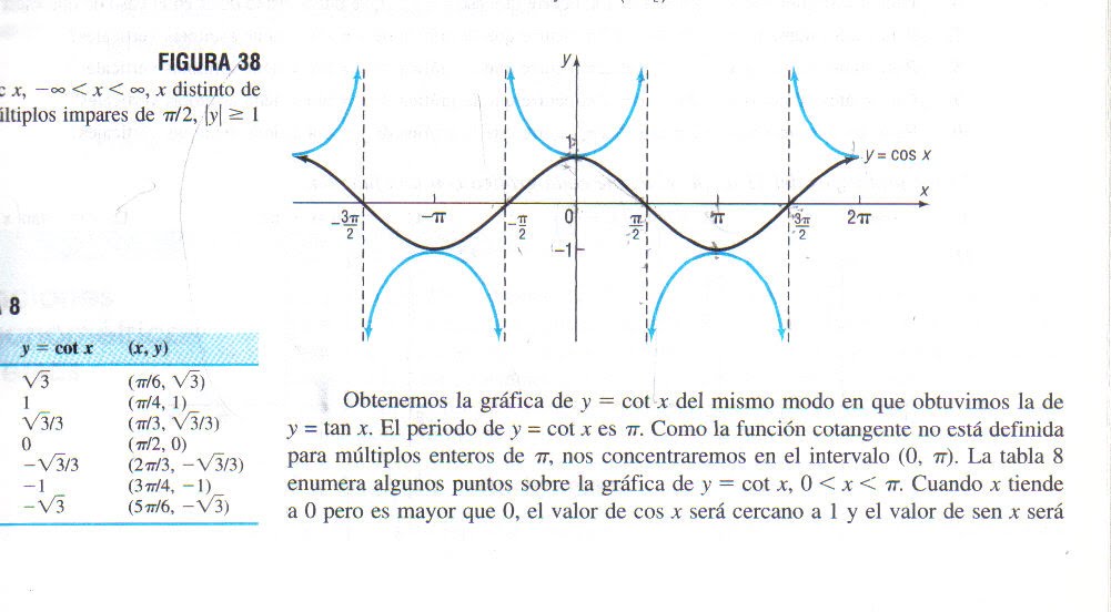 Matemáticas Pérez y Aldana: gráficas de funciones trigonometricas
