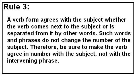 Intensive English Grammar: Lesson 29: Intervening Words and Phrases