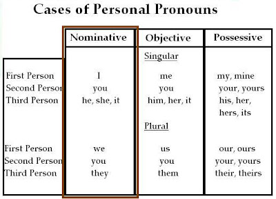 Intensive English Grammar: Lesson 20: Nominative Case