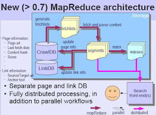 J2ee & Web Search: Nutch Architecture