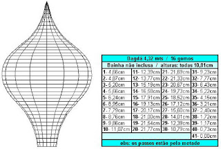 art do balao: como fazer bagdá