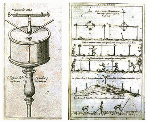 Desde el manicomio: Agrimensura de la psique