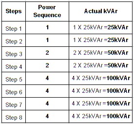 Engineering Boy: How To Design Capacitor Bank