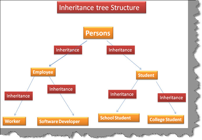 Office Automation Step: October 2010