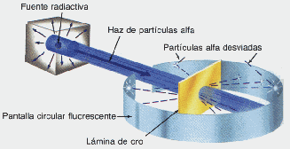 quimicaa: ESTRUCTURA DEL NÚCLEO ATÓMICO