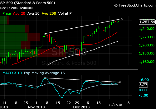 Trade To Learn Negative Divergences Trade To Learn Negative Divergences