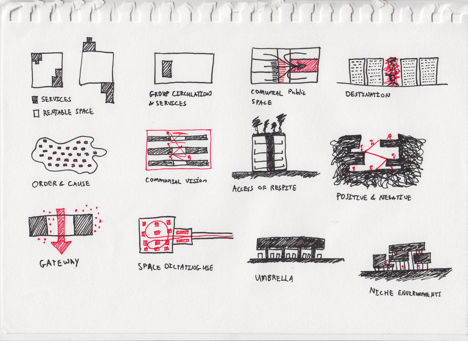 architecture4resolution: Sketches & Urban Design