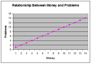 Kevin's Blogarrhea: Rap Lyrics Explained with Charts and Graphs