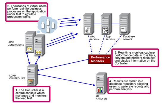 OneTestingCenter | QTP, QC, LR, Testing, Complete QA Training Center