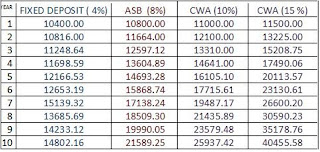 CWA - Cimb Wealth Advisors