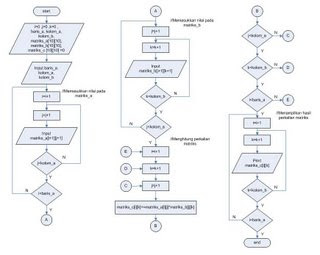 Algoritma Pemrogramman: Algoritma Perkalian Matriks