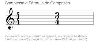 Derback: Fórmula de Compasso