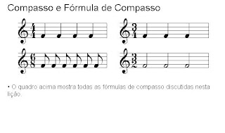 Derback: Fórmula de Compasso