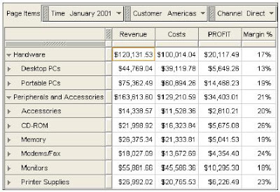 Oracle OLAP: OLAP Workshop 1 : Basic OLAP Concepts