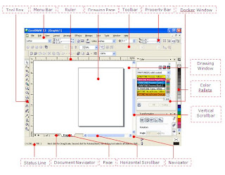 Pengenalan Corel Draw | OASENESIA