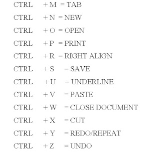 Program Sansar: MS-Word A TO Z shortcut