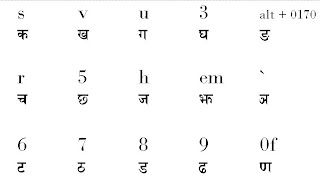 Program Sansar: Character Map Of Preeti Font