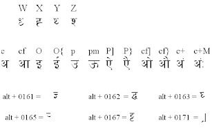 Program Sansar: Character Map Of Preeti Font