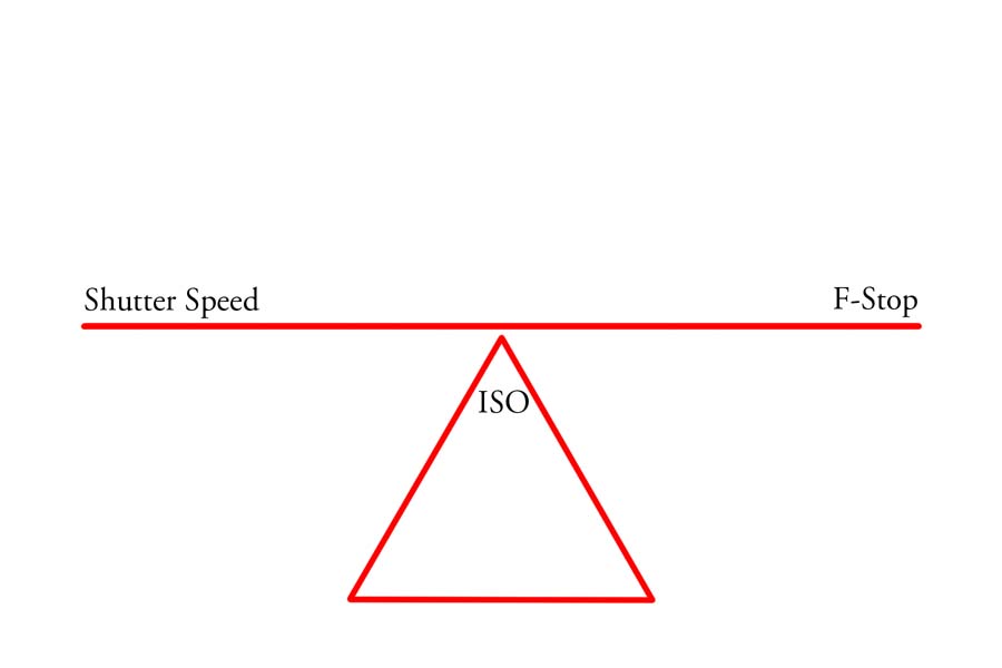 Dale Frazier Photography: Equivalent Exposure