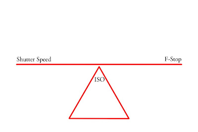 Dale Frazier Photography: Equivalent Exposure